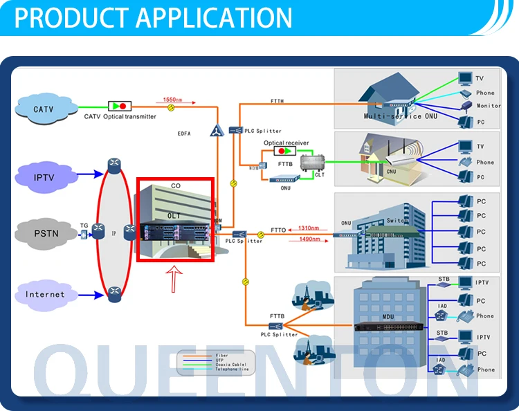 Zte New Mini Olt 2 Port 10g Uplink Gpon Olt C220 C300 Olt 10g 8pon ...