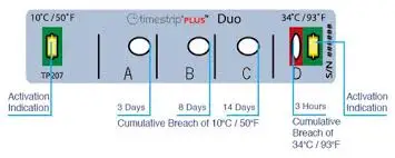 Timestrip PLUS Indicator Time Temperature Label 10c,8hour/10c,48hour ...