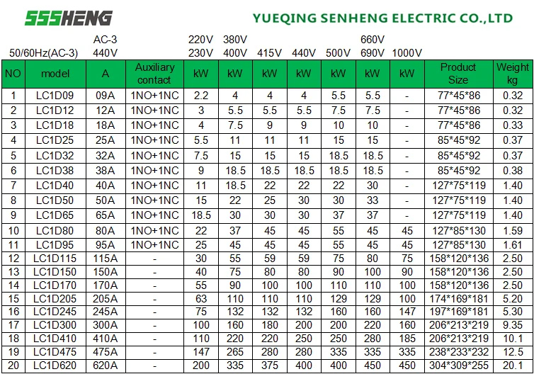 Senheng Magnetic Contactor Lc1d09 +lrd14 7-10a Thermal Overload Relay ...