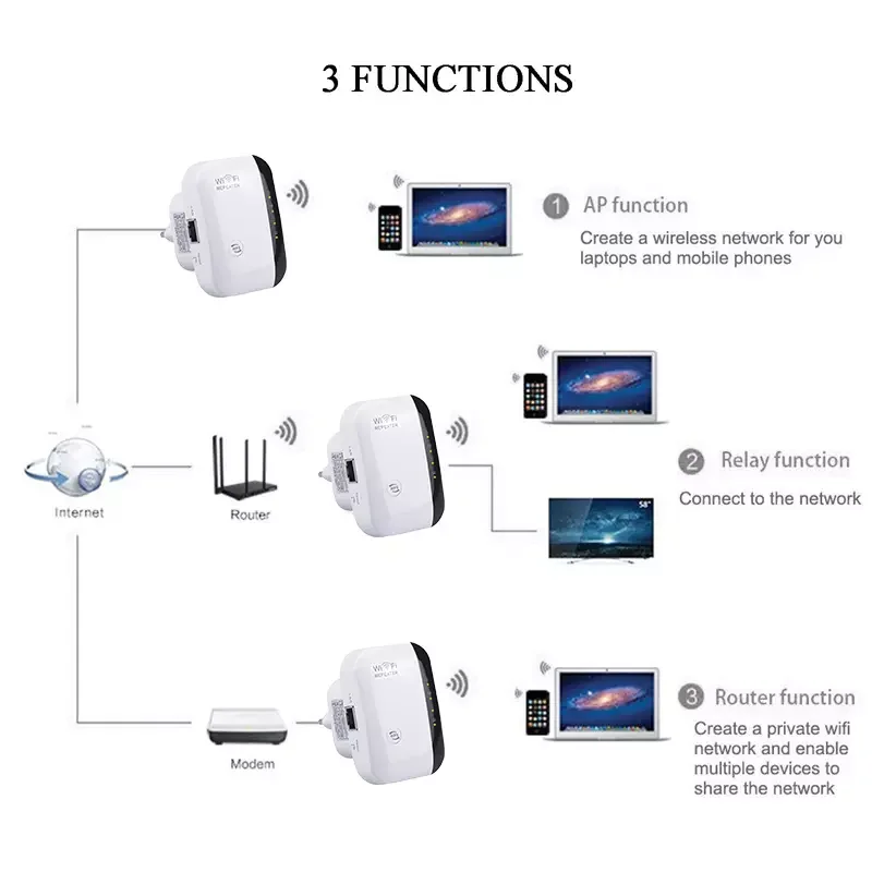 Ce Rohs Fcc Extensor Wifi 300mbps Wifi Amplificador De Señal Para ...