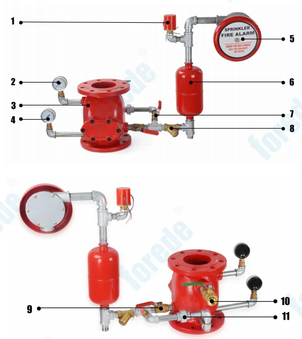 6 Inch Alarm Check Valve Fire Fighting on Sale - Durable & Efficient