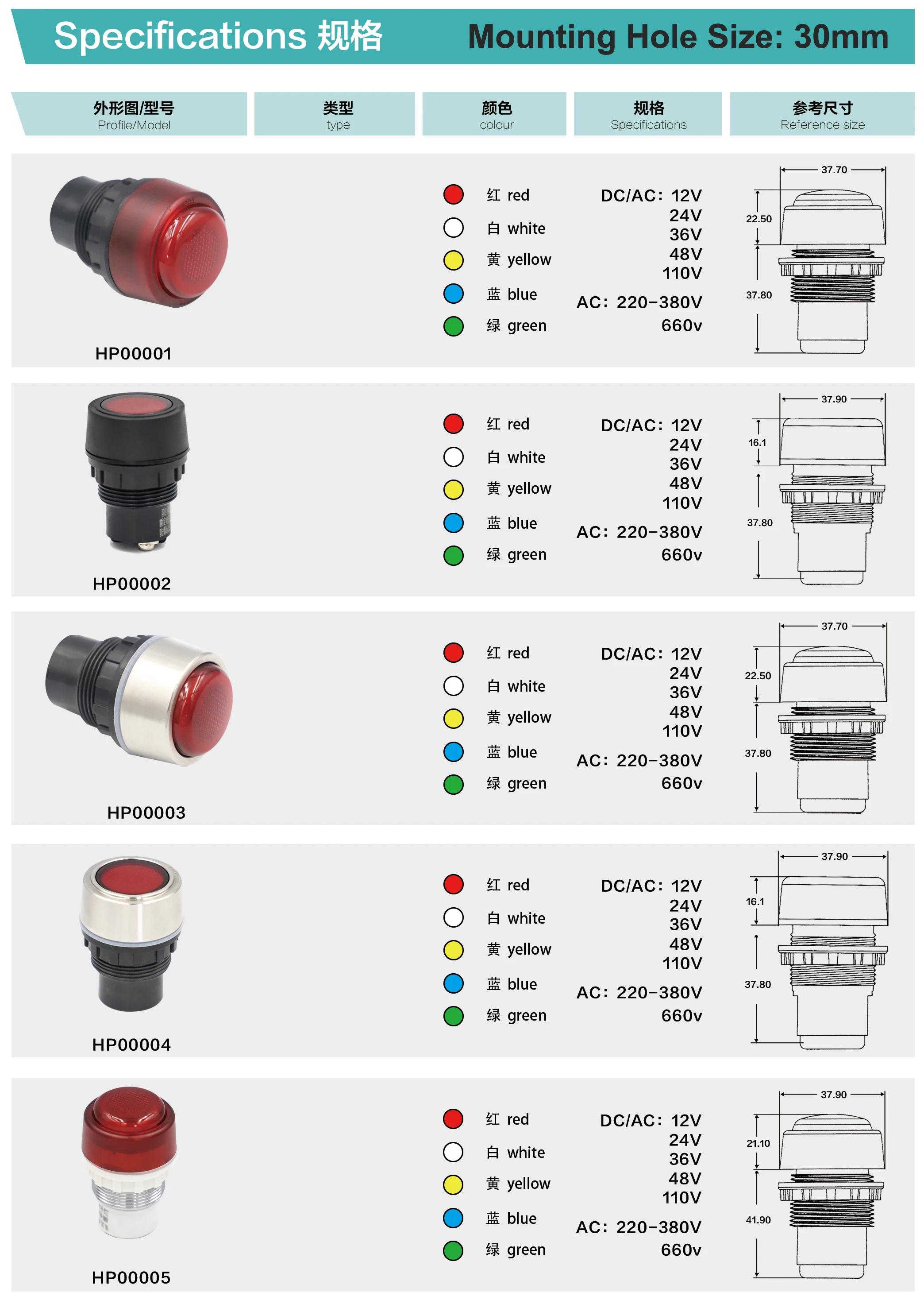 30mm Explosion-Proof LED Indicator Lights - Reliable & Durable