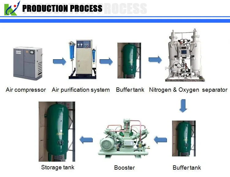 Gas Generating Unit Oxygen Cylinder Refilling Machine China - Buy ...