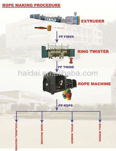 12 Strand Rope Braiding Machine - Buy 12 Strand Rope Braiding Machine ...
