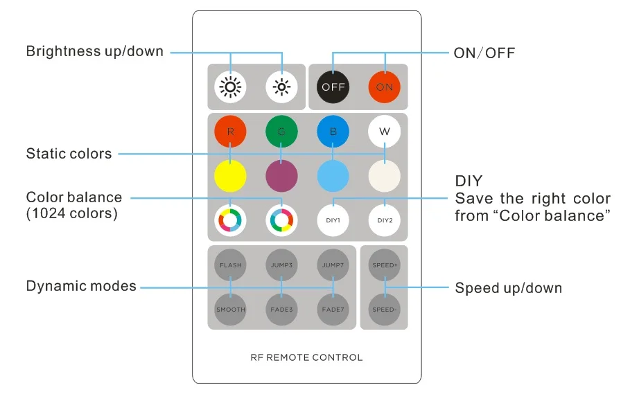 D4 LED Strip Controller - RGB/RGBW 2 in 1 Flexible Solution