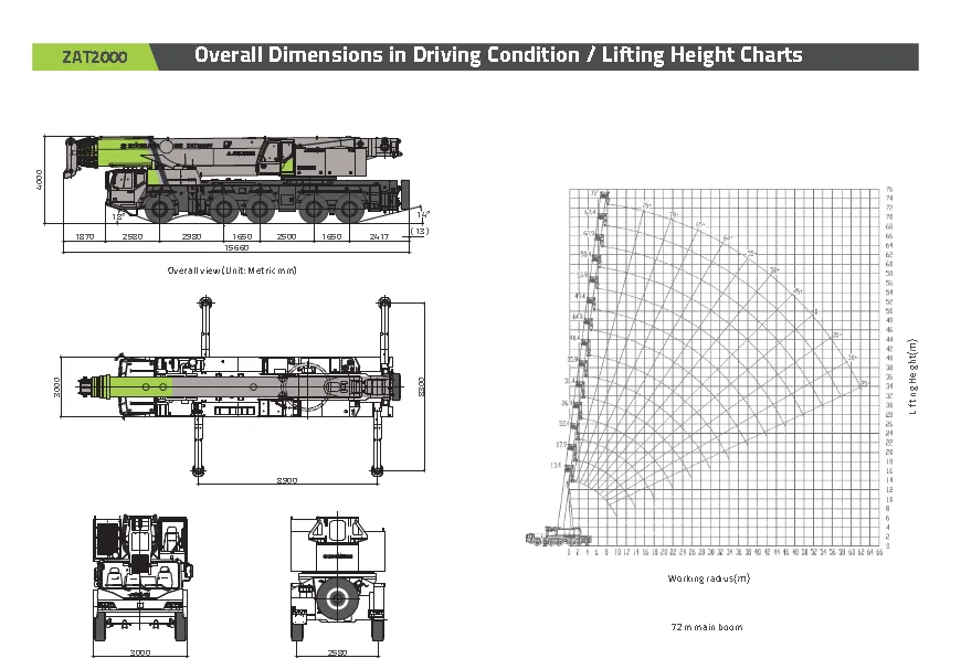 200 Ton All Terrain Crane ZAT2000 - Short Turning Radius