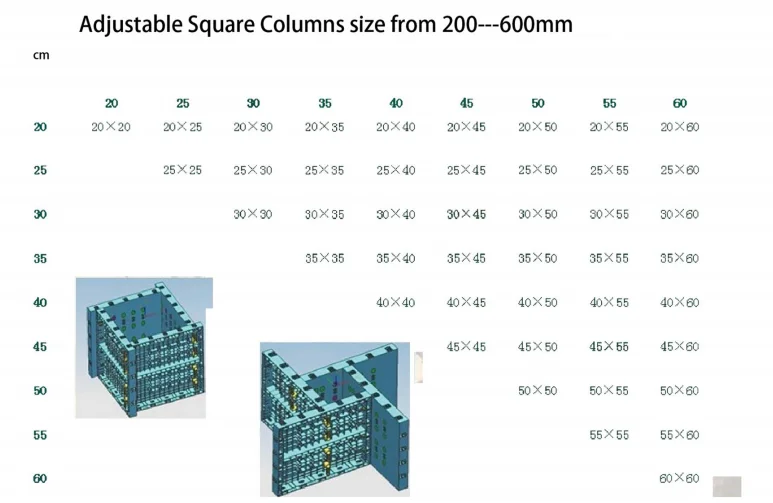 Plastic Adjustable Square Column Formwork for Concrete