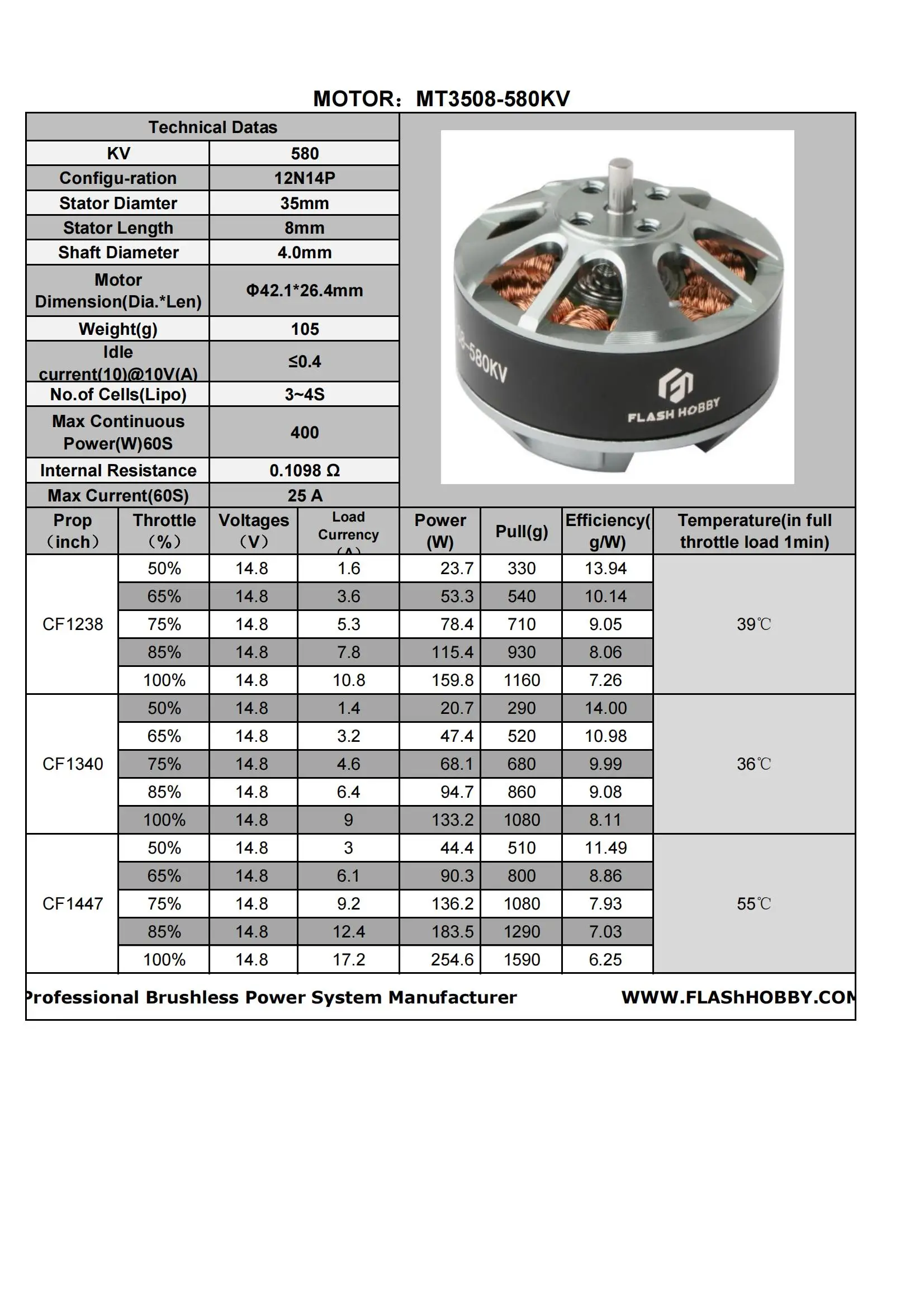 Flashhobby 3508 MT3508 BLDC Motor Outrunner Motor 580kv 400W 3-4S for ...