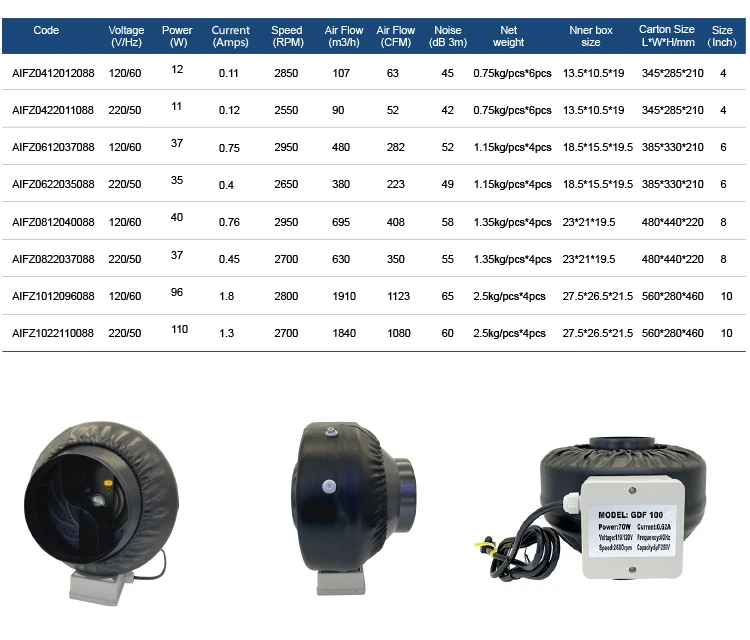 Udwells 2 Inch Inline Fan 12v 150 Blower 150mm Vent Duct - Buy Udwells ...