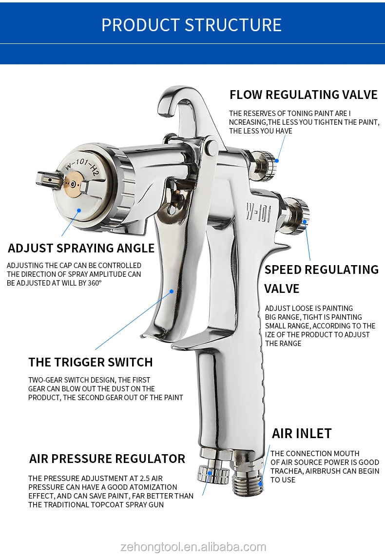 W101 Maintenance - Ensure Optimal Performance of Your Spray Gun