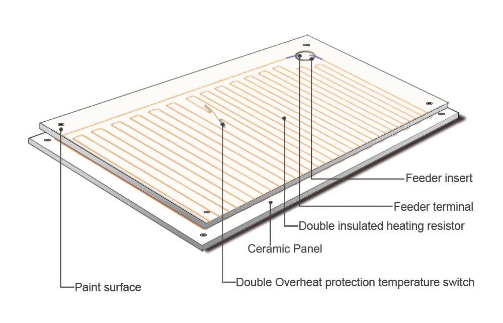 White Slim And Compact Gentle Wall Convector Electric Panel Heater Wall ...