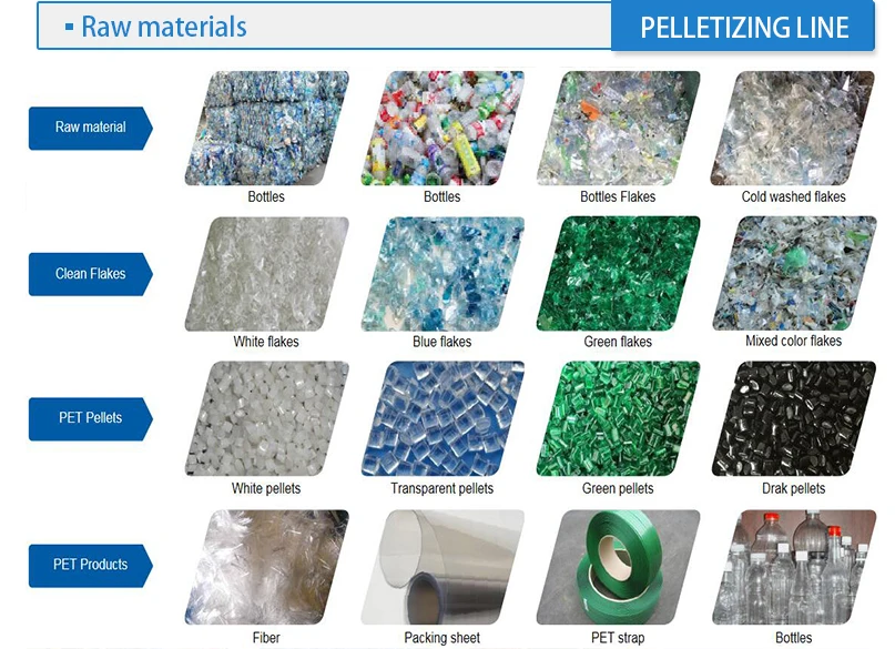 Underwater Cutting Pet Plastic Flakes Recycling Pellets Making Machine ...