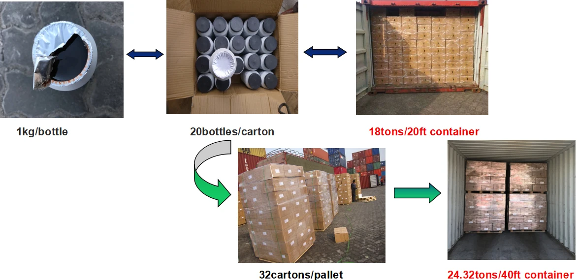 China 480 Rubber Reclaiming Agent/ Recycled Rubber Activator - Buy 480 ...