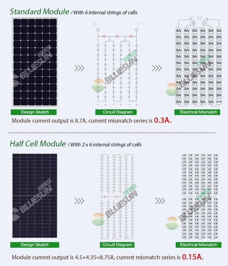 High Efficiency Longi 410 Watt 415w Solar Panel 400 Watt 445w 455w Half ...