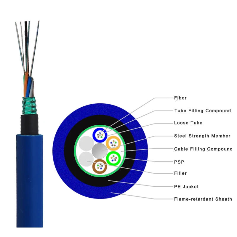 Mining Cable Blue Pvc Outer Sheath Unitube Mining Fire Resistant Fiber ...
