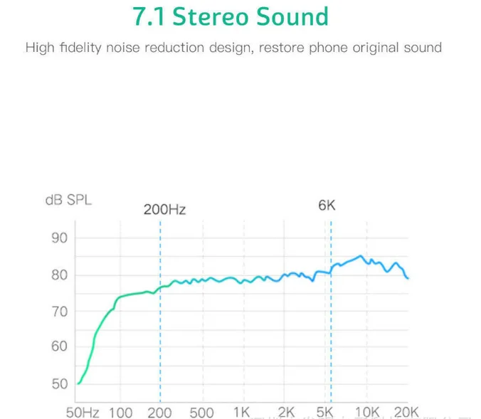 HS100B 높은 칩 USB 2.0 7.1 채널 3D 가상 오디오 사운드 카드 어댑터 노트북| Alibaba.com