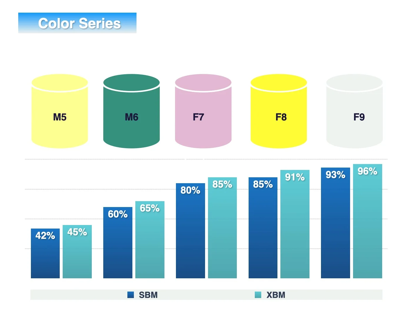 Medio Filtrante para Filtro de Aire Estándar EN779 M5 M6 F7 F8 F9 para ...