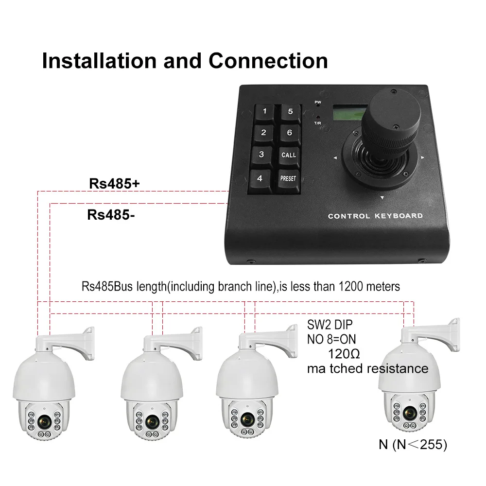 Anxinshi Security Camera Joystick - RS485 PTZ Controller