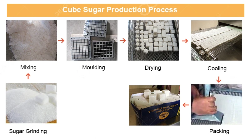 Chocolate Cube Sugar Making Machine/lump Sugar Machine - Buy Chocolate ...