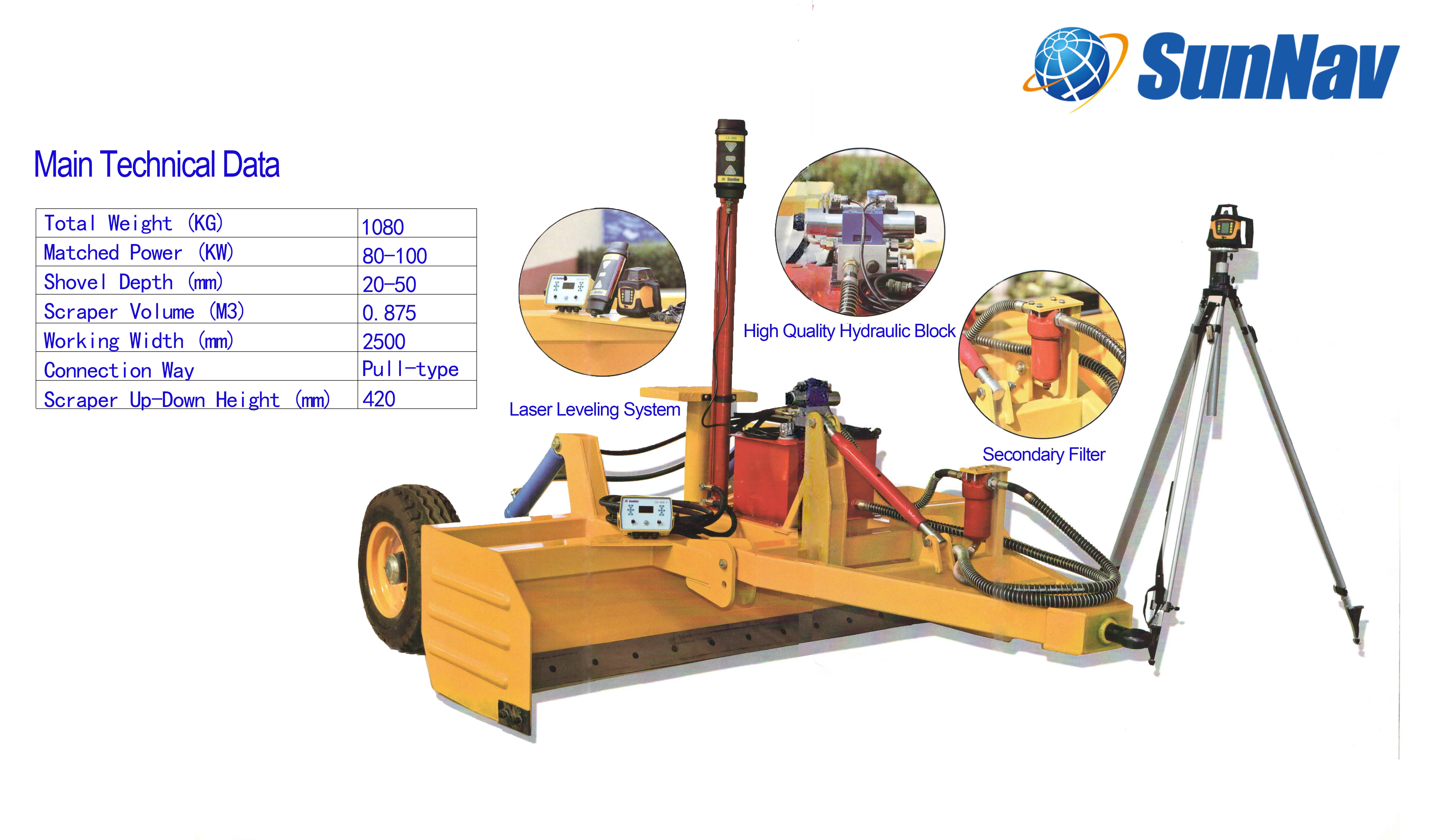 Low Price Farm Land Leveller Instrument Ag808 From Sunnav Same Function ...