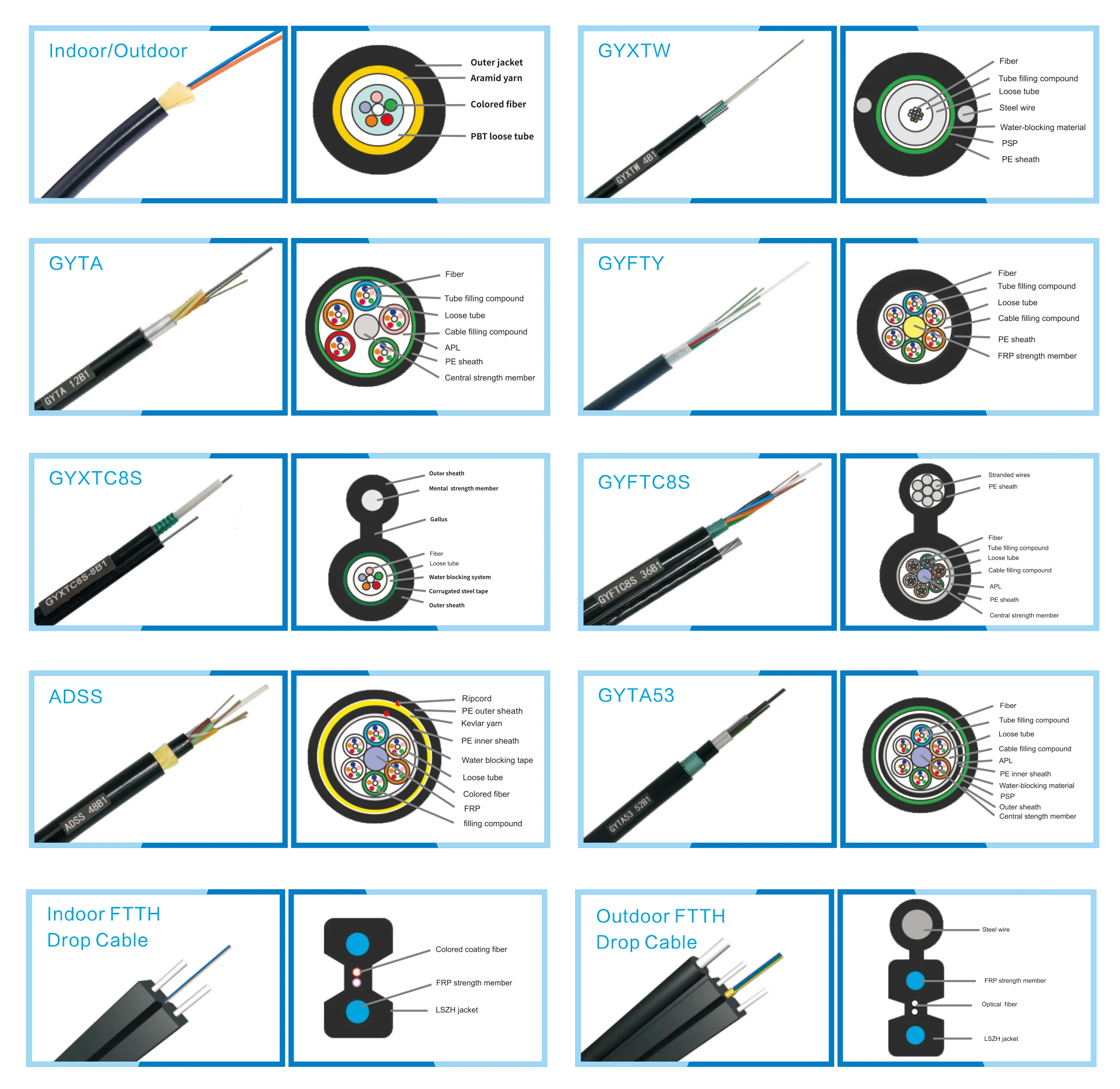 GYTS/GYTA/GYFTY/ 2 4 6 8 12 24 36 48 72 96 144 288 Core G652D Single ...