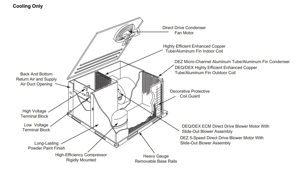 3 Ton Rooftop Air Conditioner - Efficient Cooling Solutions