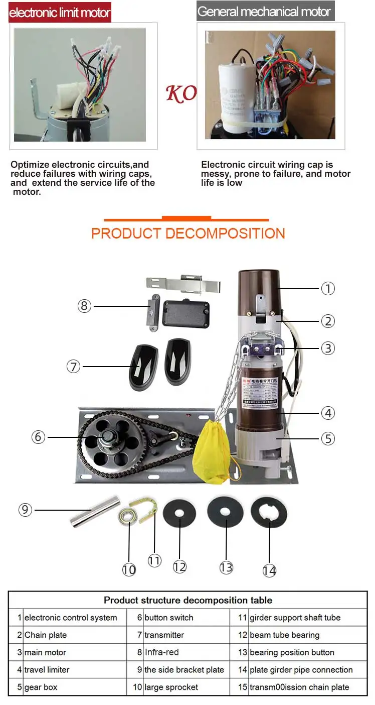 Dc 24v Roller Shutter Kits 300w Garage Rolling Shutter Motor Puerta ...