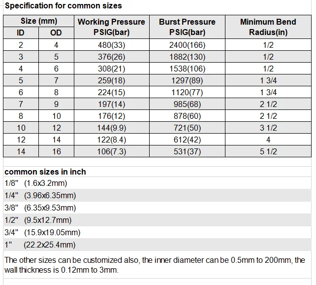 Extruded FEP Tubing - Versatile, High-Performance Solutions