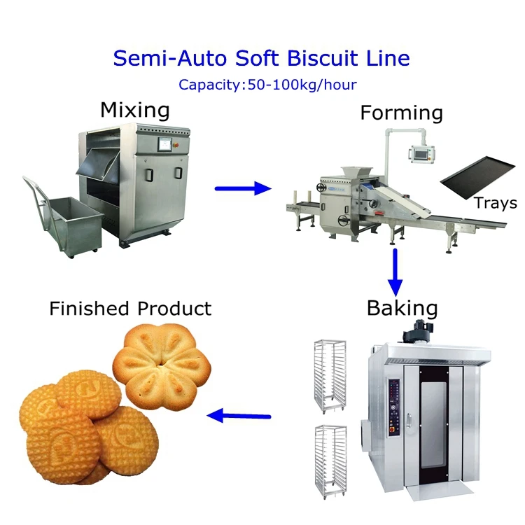 Small Mini Scale Soft Biscuit Rotary Moulder Mould Machine - Buy High ...