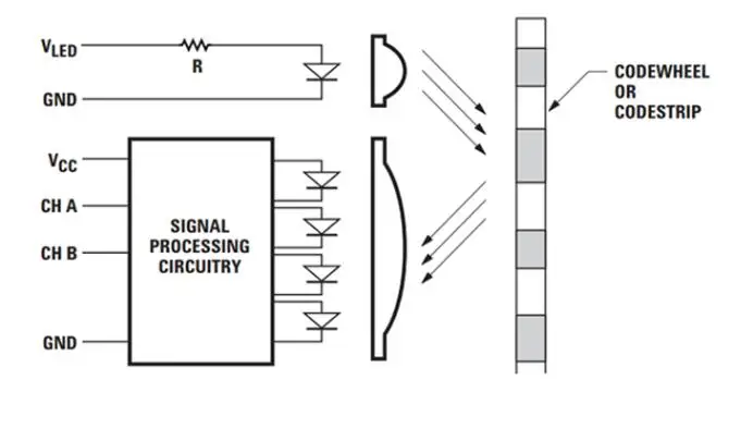 Aedr-8300 Series Encoders Reflective Surface Mount Optical Encoder ...