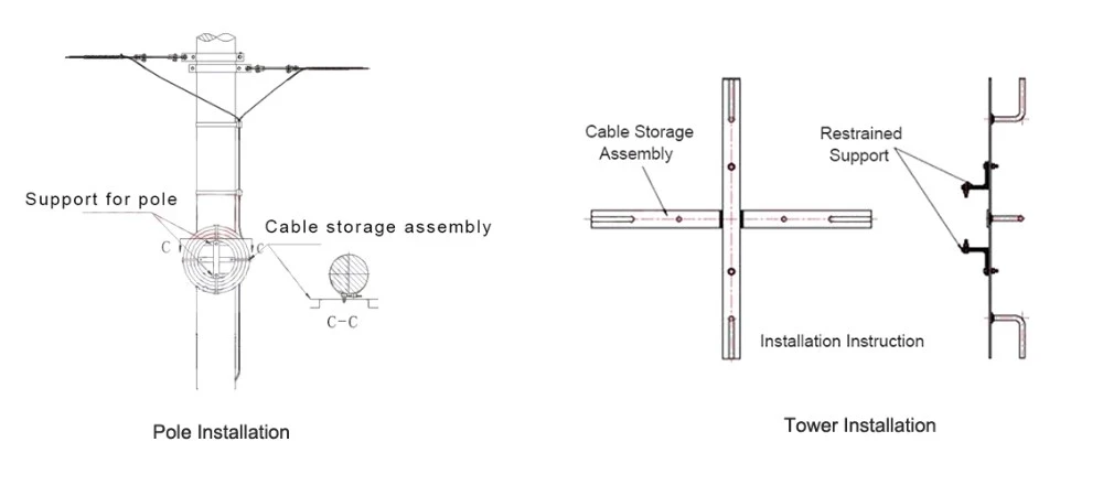 Overhead Fittings ADSS Cable Storage Bracket/rack/tray