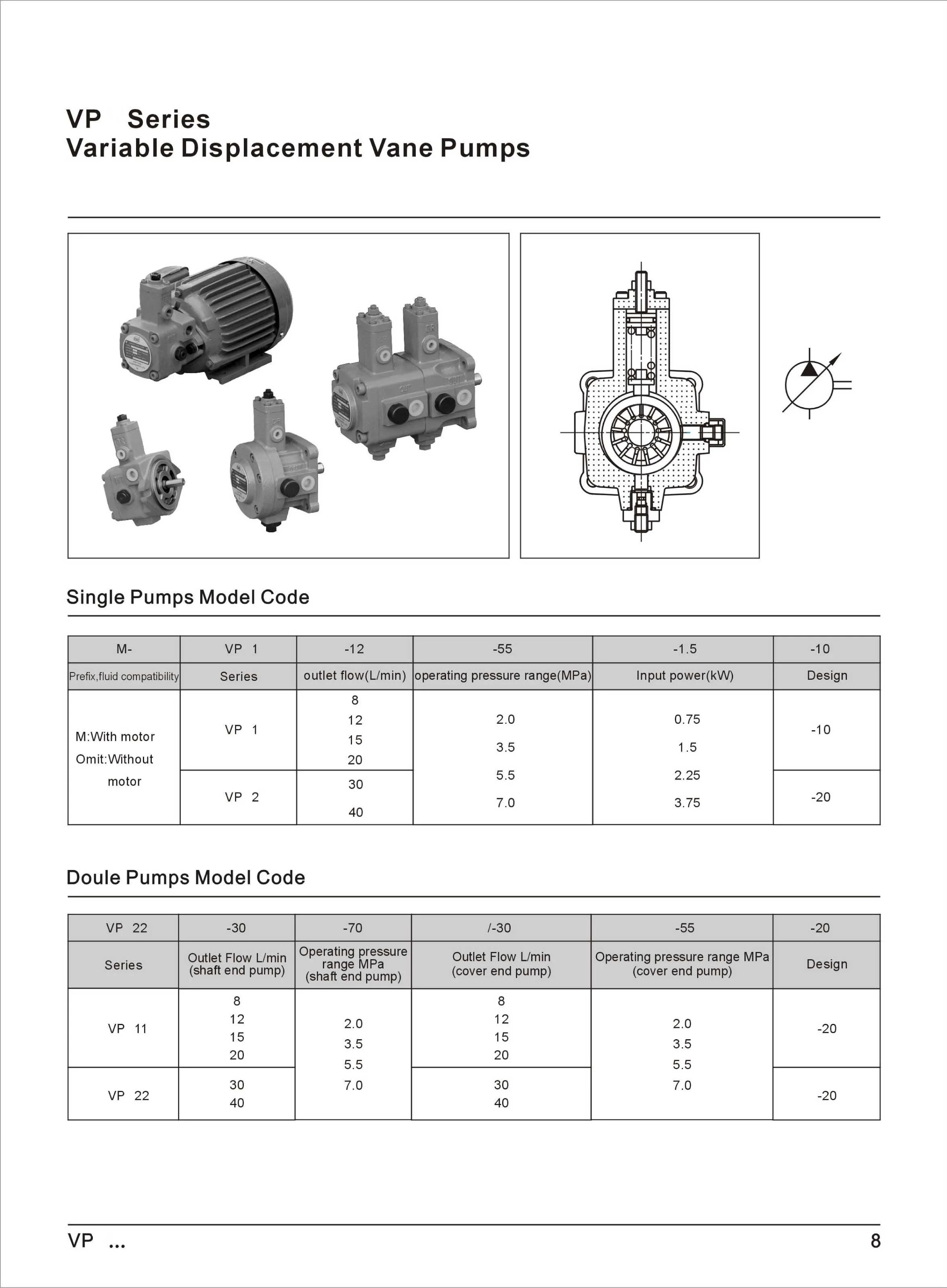 Hot sales VP of VP1,VP2,VP3,VP4 hydraulic variable displacement vane ...