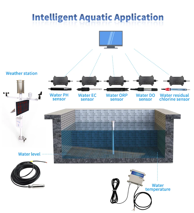 Alkaline for Iot - Smart Fish Pond Water Quality Sensor