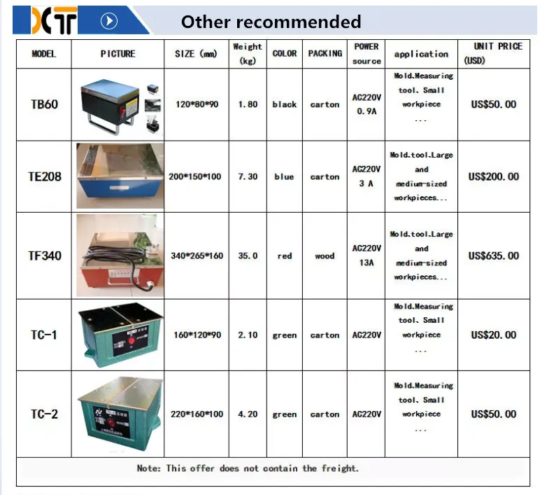 TC-1 Magnetizer & Demagnetizer - Powerful & Versatile Tool