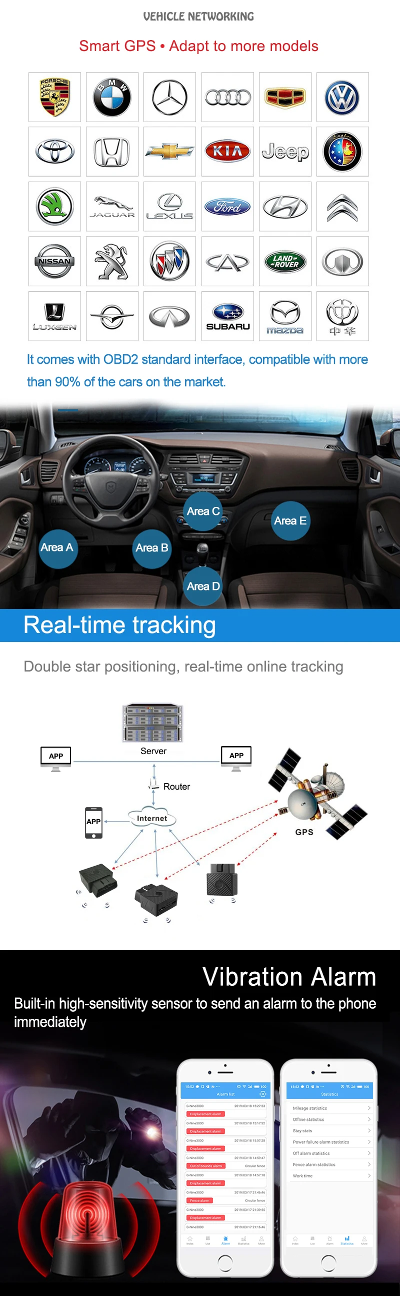 Custom Obd Ii Cars Gps Tracker Gp34 $12.25 Vehicle Tracking Device Obd2 ...