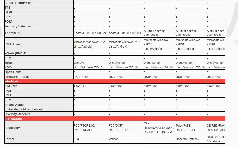 LTE CAT 4GNSS 4g module simcom SIM7600X-H-PCIE Mini PCIE compatible ...