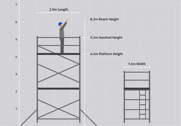 Aluminium Mobile Towers Scaffold Layher System 6m for Construction ...
