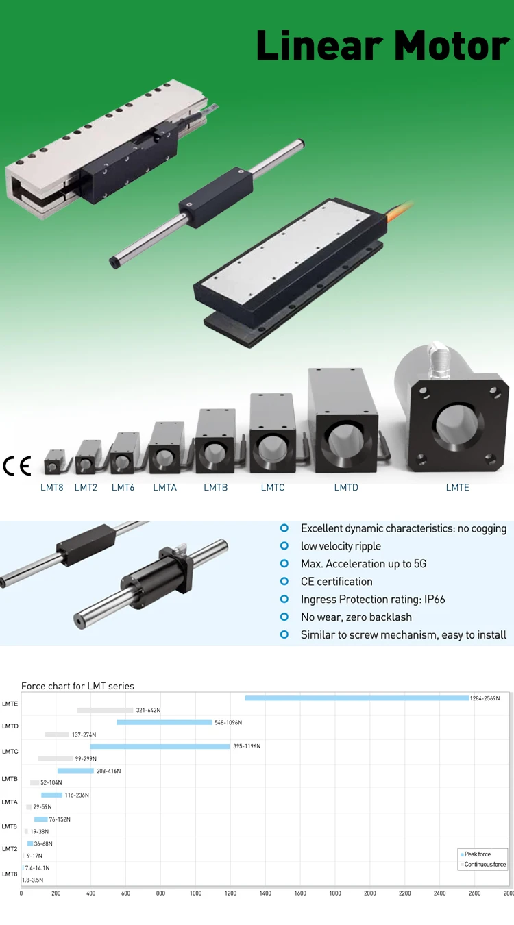 HIWIN Linear Motors - High Efficiency for CNC & Appliance