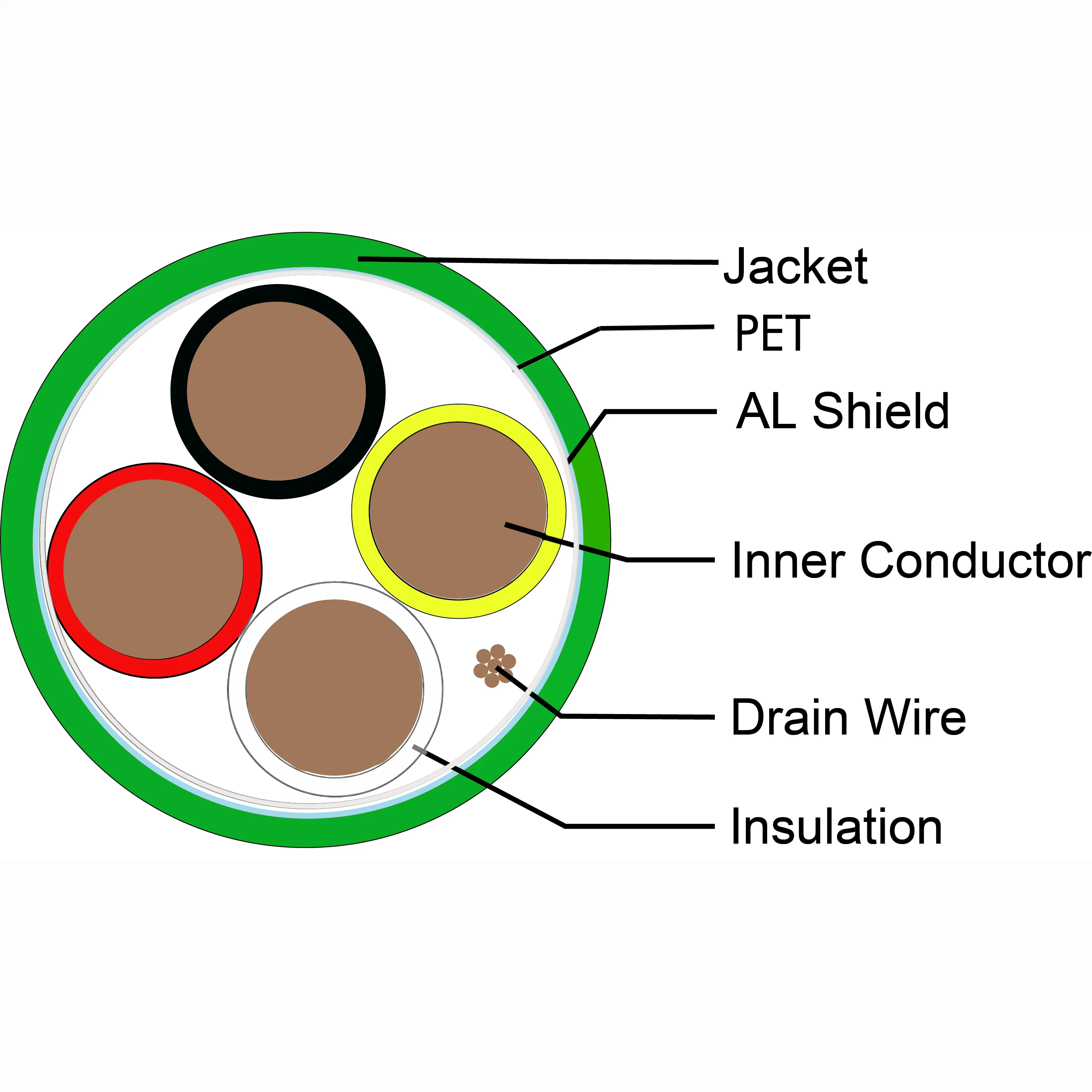 TIANJIE - 1P/2P/4C EIB BUS CABLE Copper Solid Shielded Twisted Pair ...