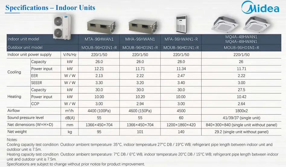 Gree Dc Inverter Large Capacity Split Air Conditioner 10hp 25kw ...