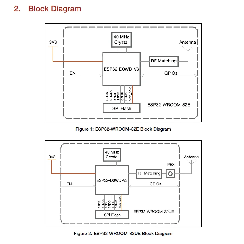 Esp32 Wroom 32e Dual Core Wi Fi Module With 4mb 16mb Flash