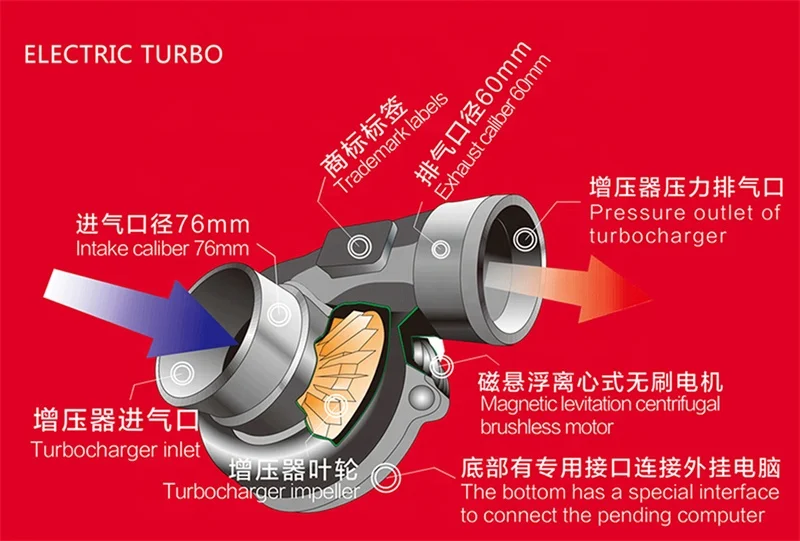 Electric Turbocharger Kit for Motorcycle - Supercharger Air Intake for ...