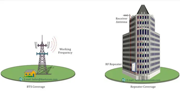Folded Dipole Antenna - VHF 136-174 Mhz & UHF 400-470mhz