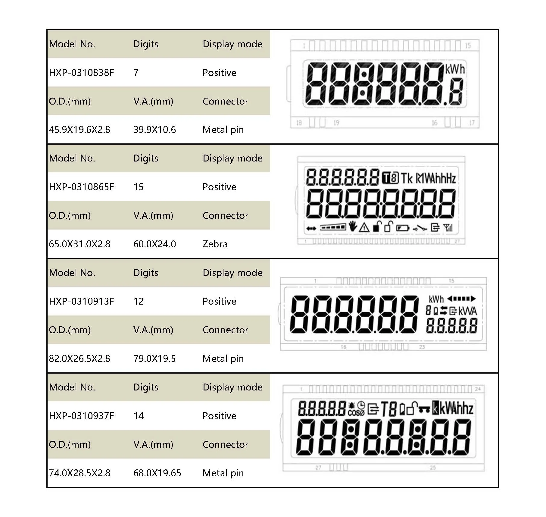 3.3v Custom Segment Energy Meter LCD - 7 Segment Display