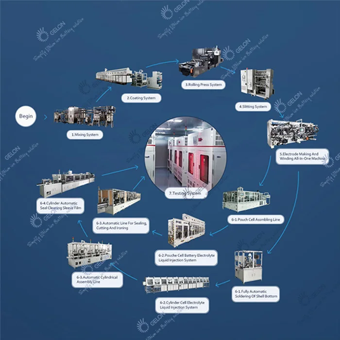 Aluminium Laminated Film Pouch Cell Case Forming Machine Automatic ...