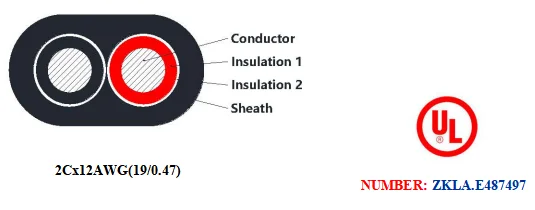 DG Cable TRAY CABLE UL3003 600V 12AWG/2CORE - Hebei Huatong Cables