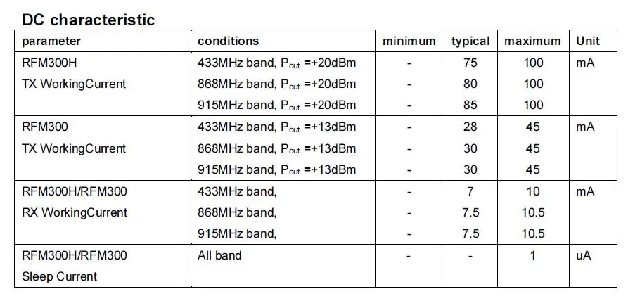 RFM300 Sub 1GHz 송수신기 모듈 433/868/915Mhz + 13dBm RFM300 RF 모듈 트랜시버 ...