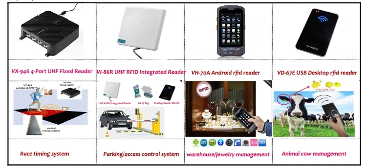 Long Range Uhf Rfid Reader Module With Pr9200 Chip - Buy Uhf Rfid ...