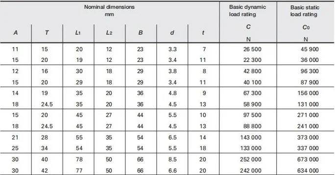 日本iko直线滚子轴承sr1540 - Buy Iko直线滚子轴承sr1540 Sr2050 Sr2560 Sr3270 Sr4090 ...