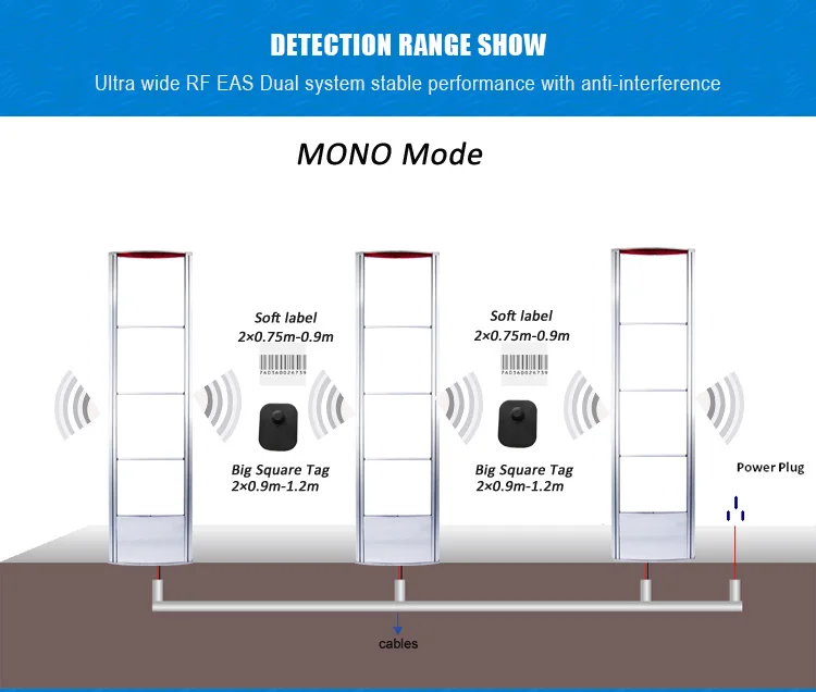 High Quality Custom EAS RF Antenna System for Shop Security